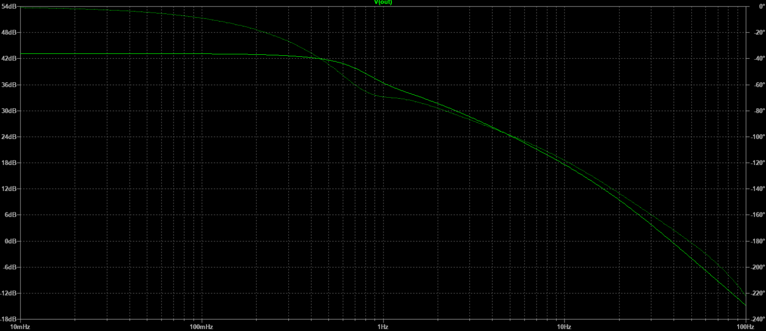 Single phase Inverter synchronization to mains using the zero crossing ...
