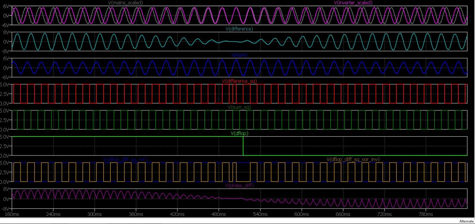 Single phase Inverter synchronization to mains using time continuous ...