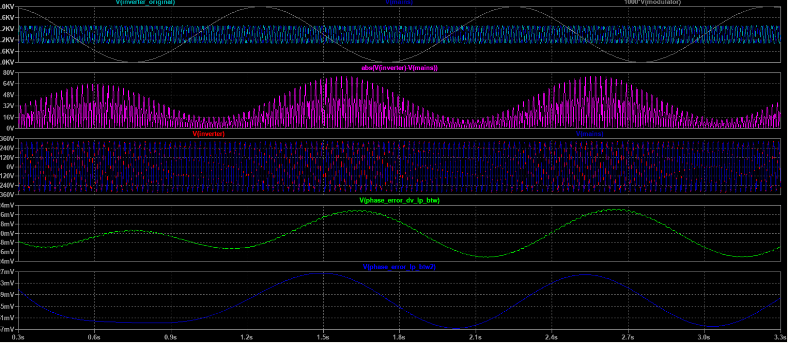 Single phase Inverter synchronization to mains using the zero crossing ...